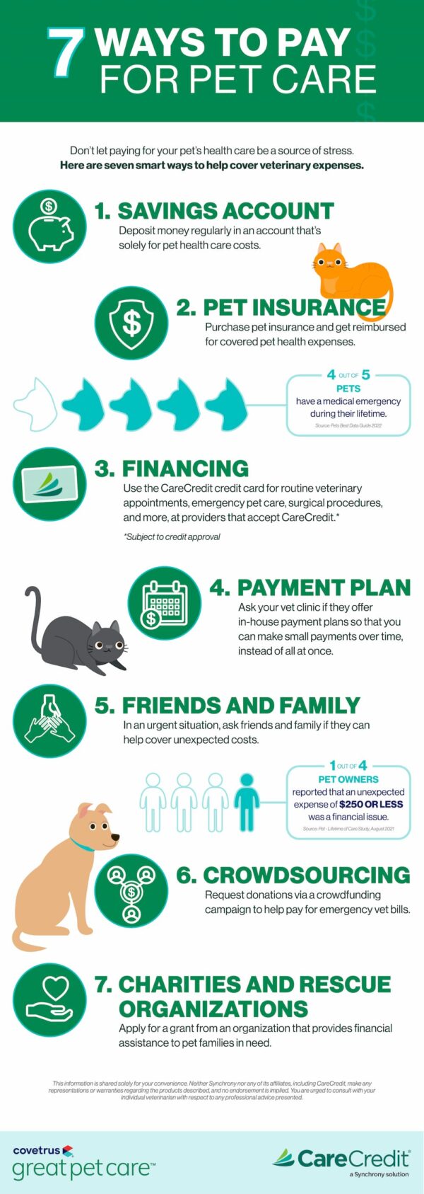 7 Ways to Pay for Pet Care | Great Pet Care